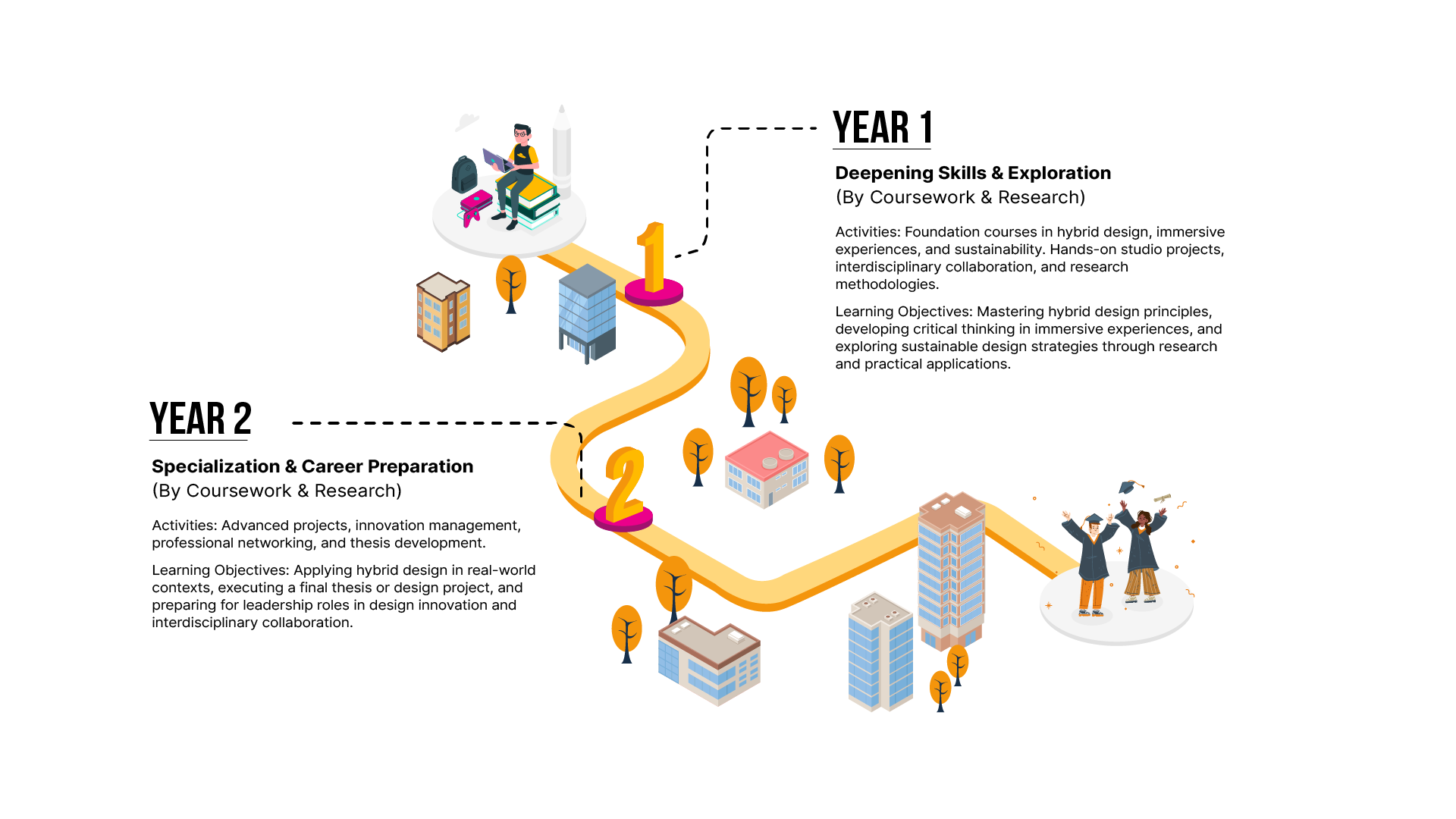 Alur Studi - Master's Program in Design